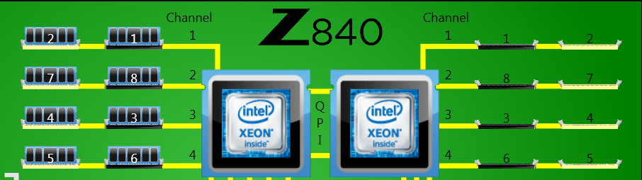 Z840 5 beeps with 64GB (8x 8GB) DDR4-2133P 1Rx4 Reg ECC (p/n... - Page 2 - HP Support Community ...