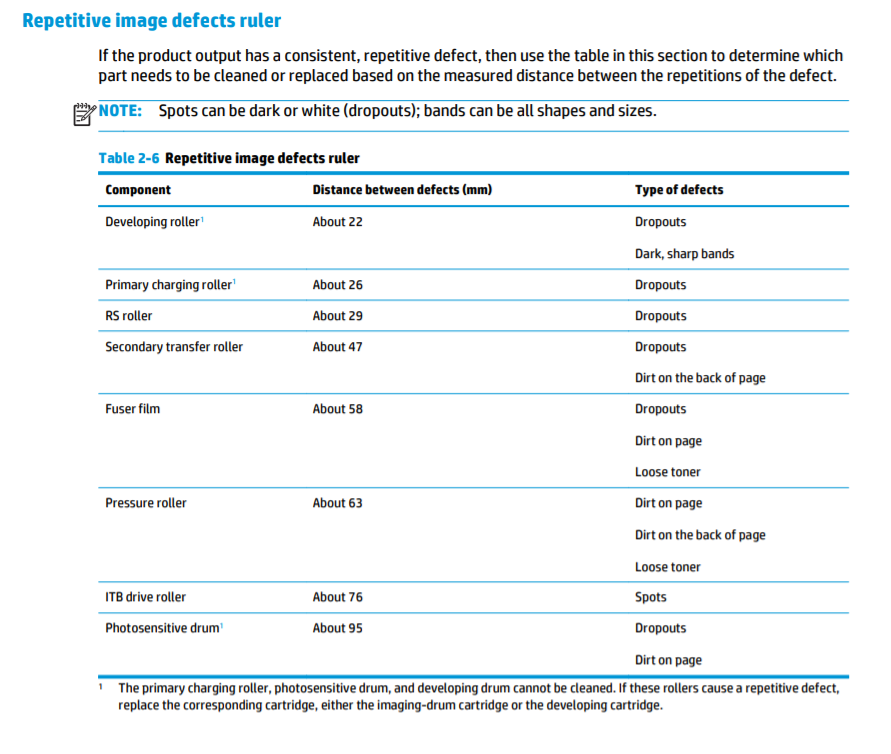 Faded printout from HP Laserjet printer - HP Support Community - 8311292