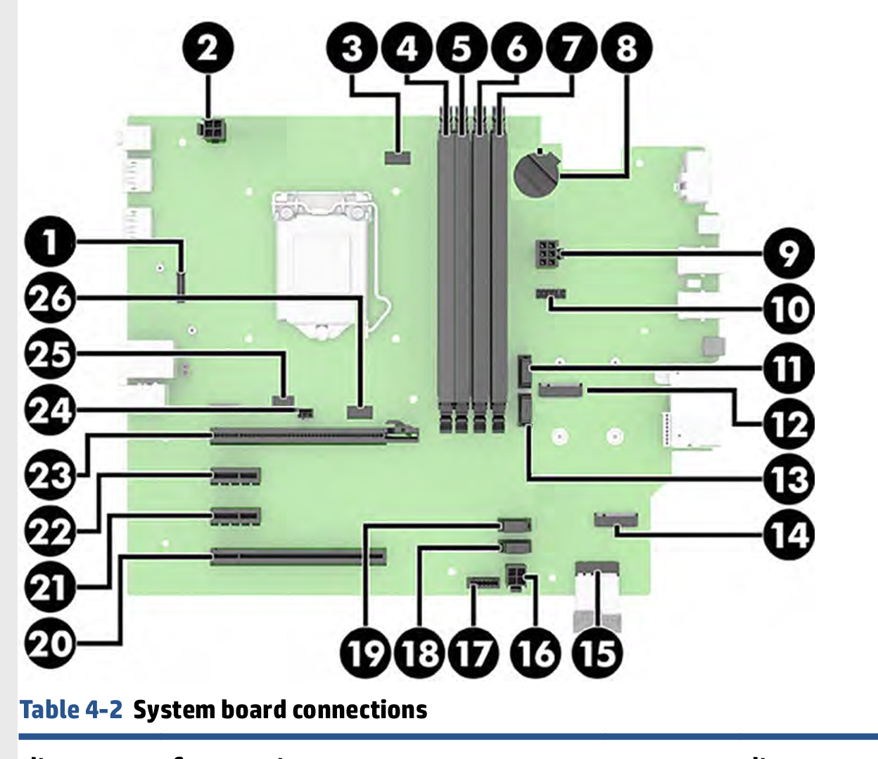 Location of internal F_USB connector in EliteDesk 800 G8 SFF - HP ...
