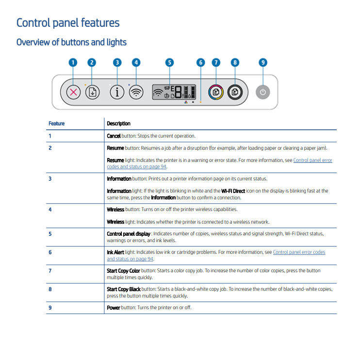 EXPLAIN INDICATOR LIGHTS ON THE PRINTER DASHBOARD - HP Support ...