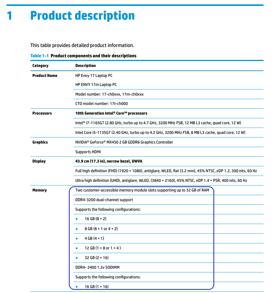 Solved: Upgrading RAM from 16 to 32GB on an HP ENVY 17-cg1003ca - HP ...