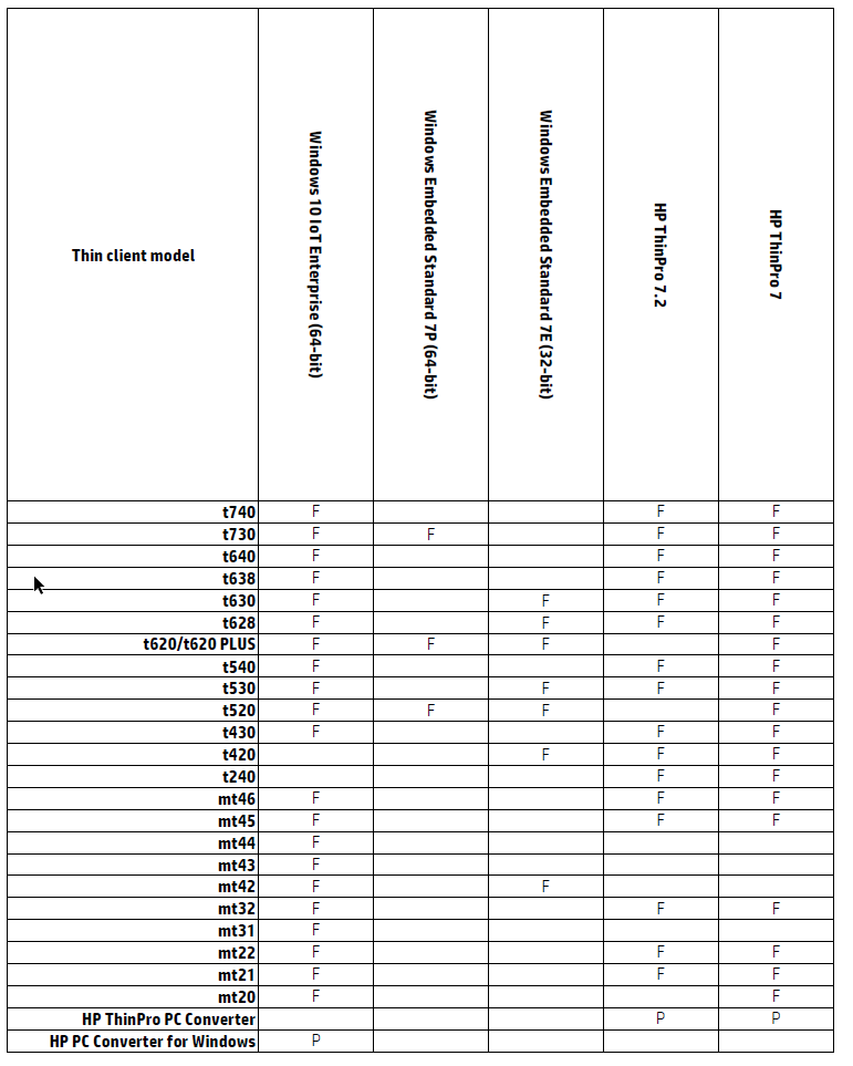 Solved: Managing HP Thinpro 5 Endpoints in HPDM 5.0.6 - Error 140040 ...