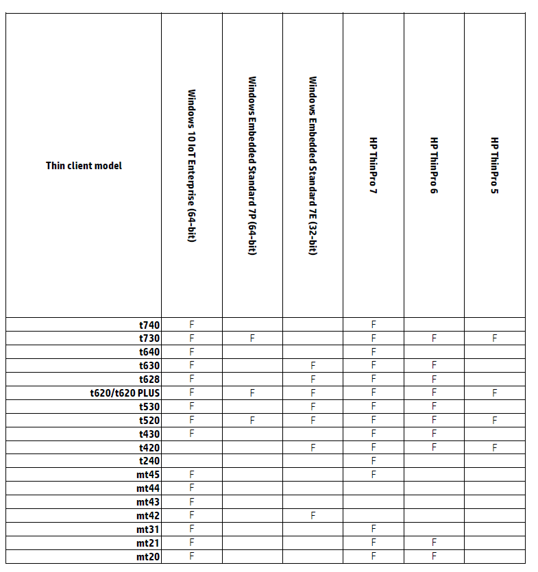 Solved: Managing HP Thinpro 5 Endpoints in HPDM 5.0.6 - Error 140040 ...