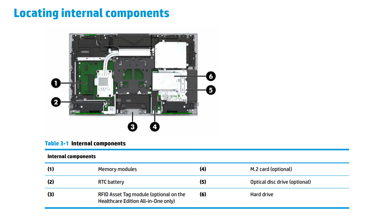 I want to update my memory to my all-in-one - HP Support Community ...