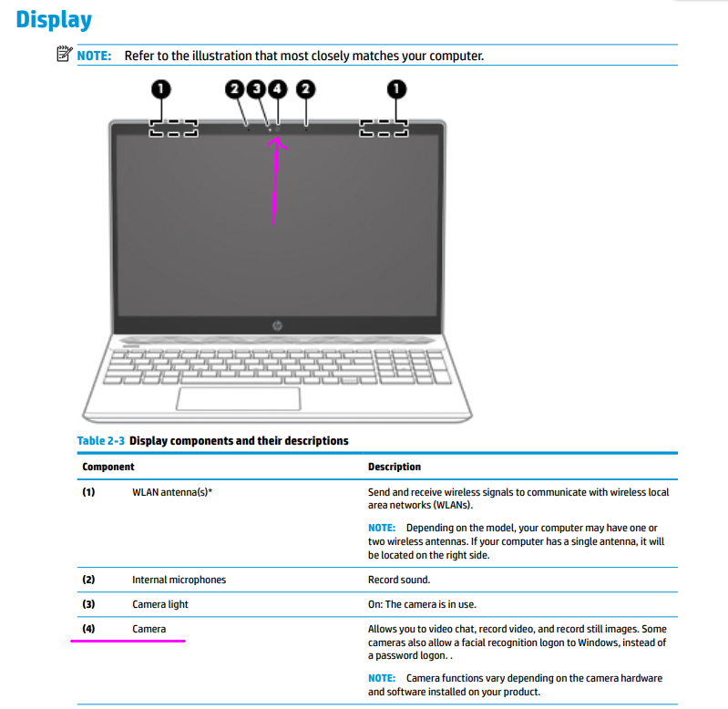 HP Pavilion Webcams - HP Support Community - 8413074