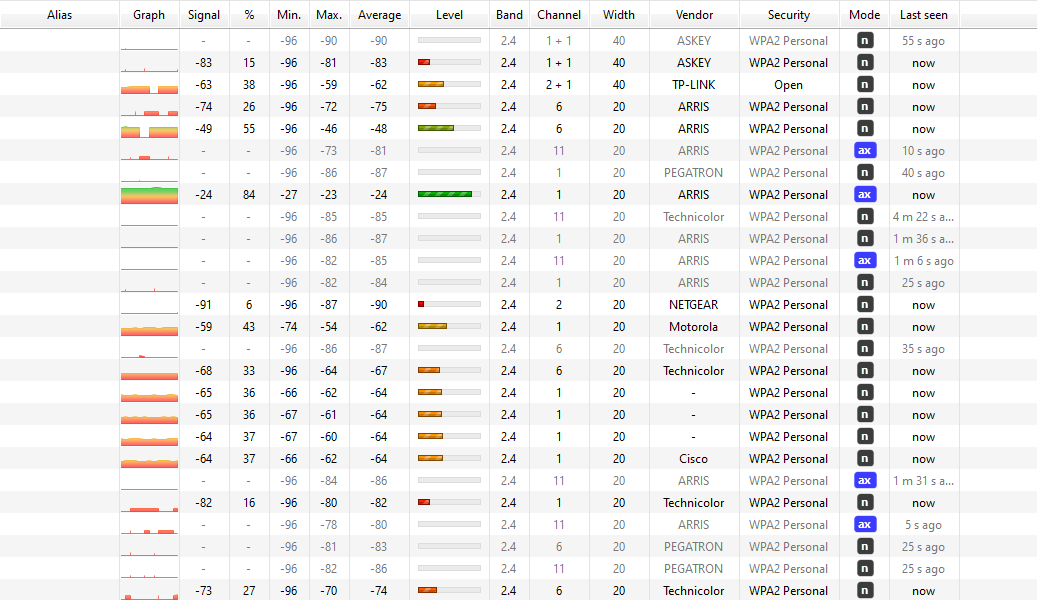 My Laptop is having a lot of internet spikes. - HP Support Community ...