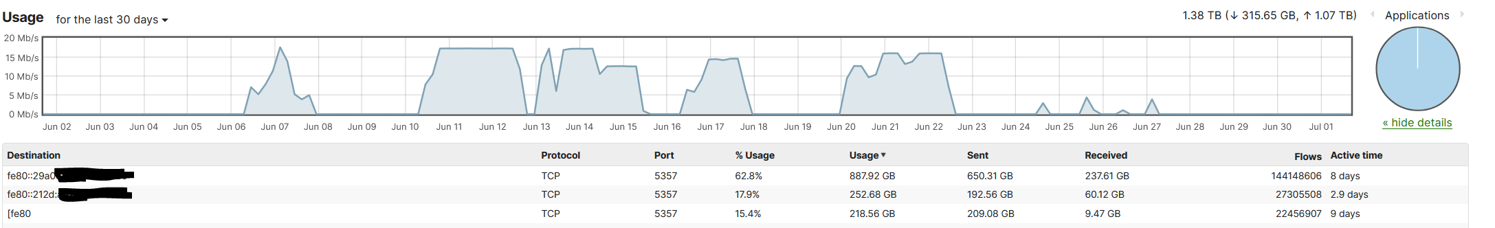 HP8020 SENDING huge amounts of data over Port 5357 - HP Support ...