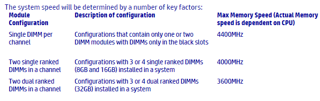 Solved: Z2 G9 DDR5 Memory issue (2 x 32 Gb) - Does anyone have 2 x 3 ...