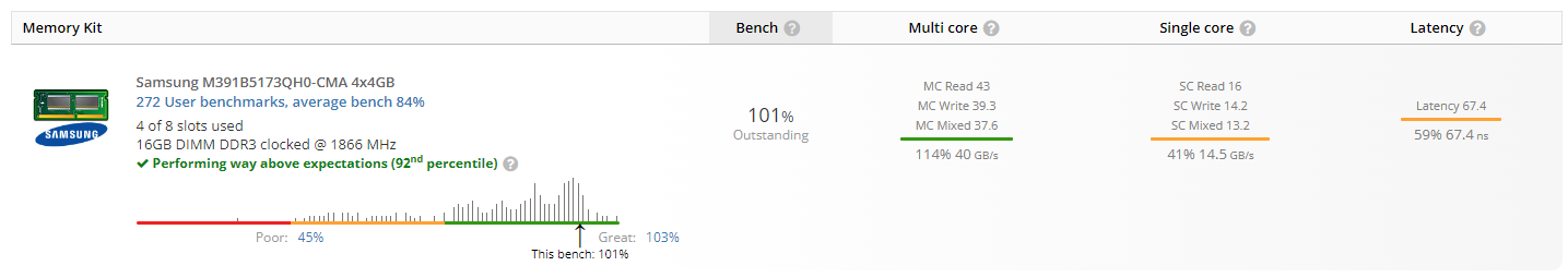 HP Z420 memory compatibility questions - HP Support Community - 8454392