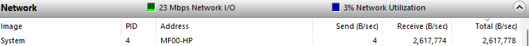 HP8020 SENDING huge amounts of data over Port 5357 - HP Support ...