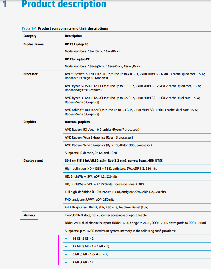Solved: Maximum supported memory or documentation link - HP Support ...