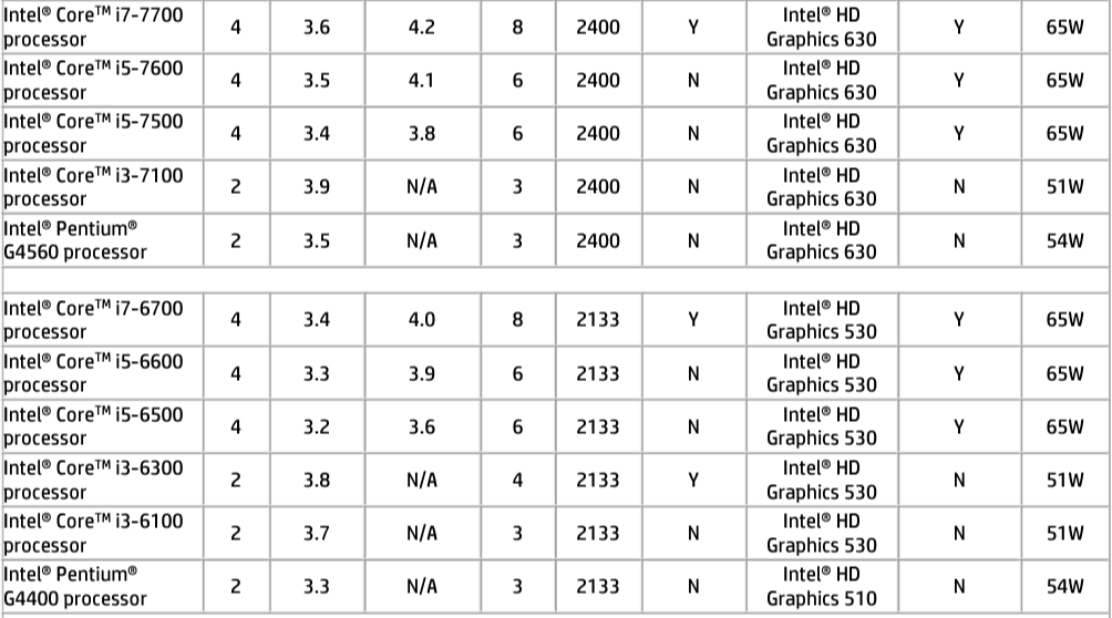 Which processor/cpu is would work best for my motherboard(Od... - HP ...
