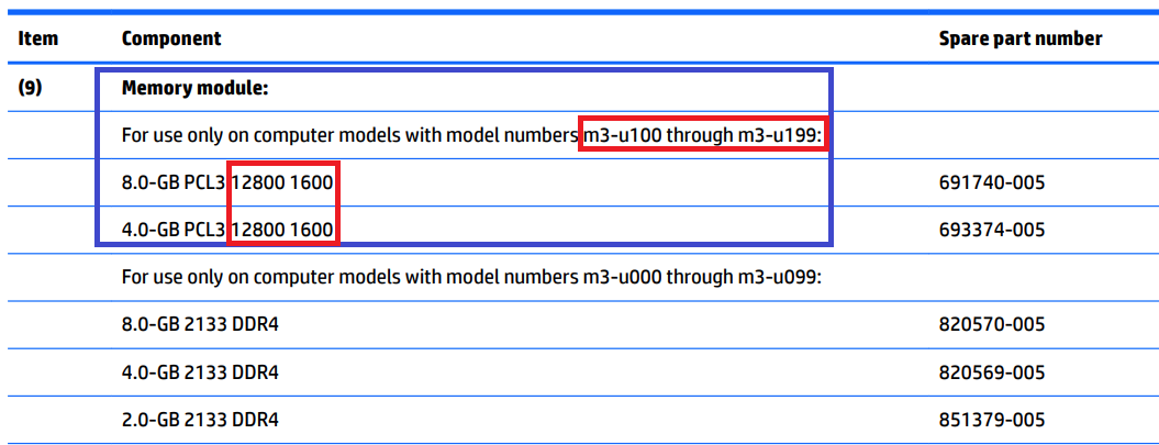 Solved: CPU compatible with motherboard - HP Support Community - 8473117