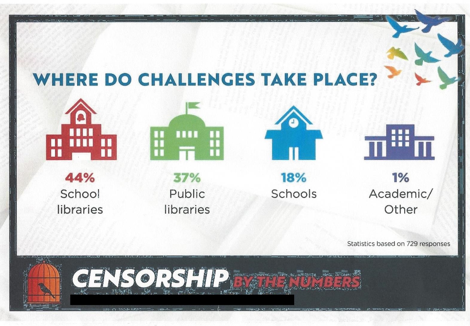 Blue Smudges Appear Around Text and Images - HP Support Community - 8481751