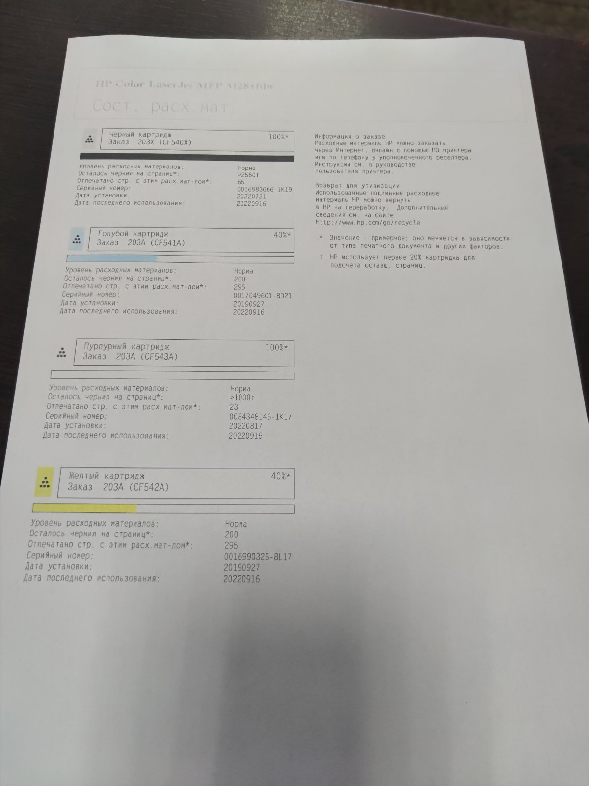 Hp M281fdw no magenta print - HP Support Community - 8483998
