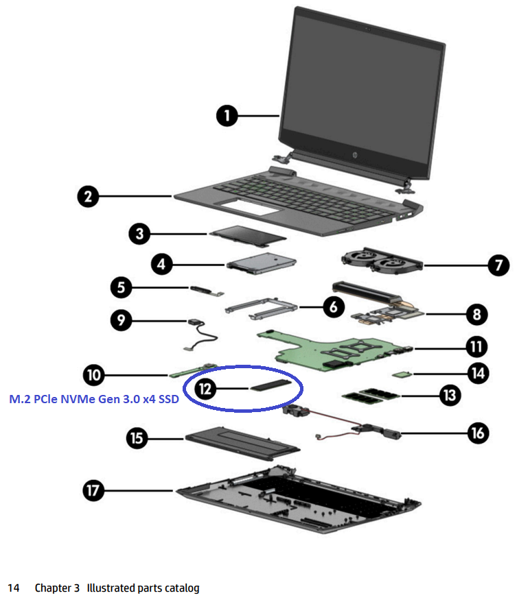 Solid state drive - HP Support Community - 8485237