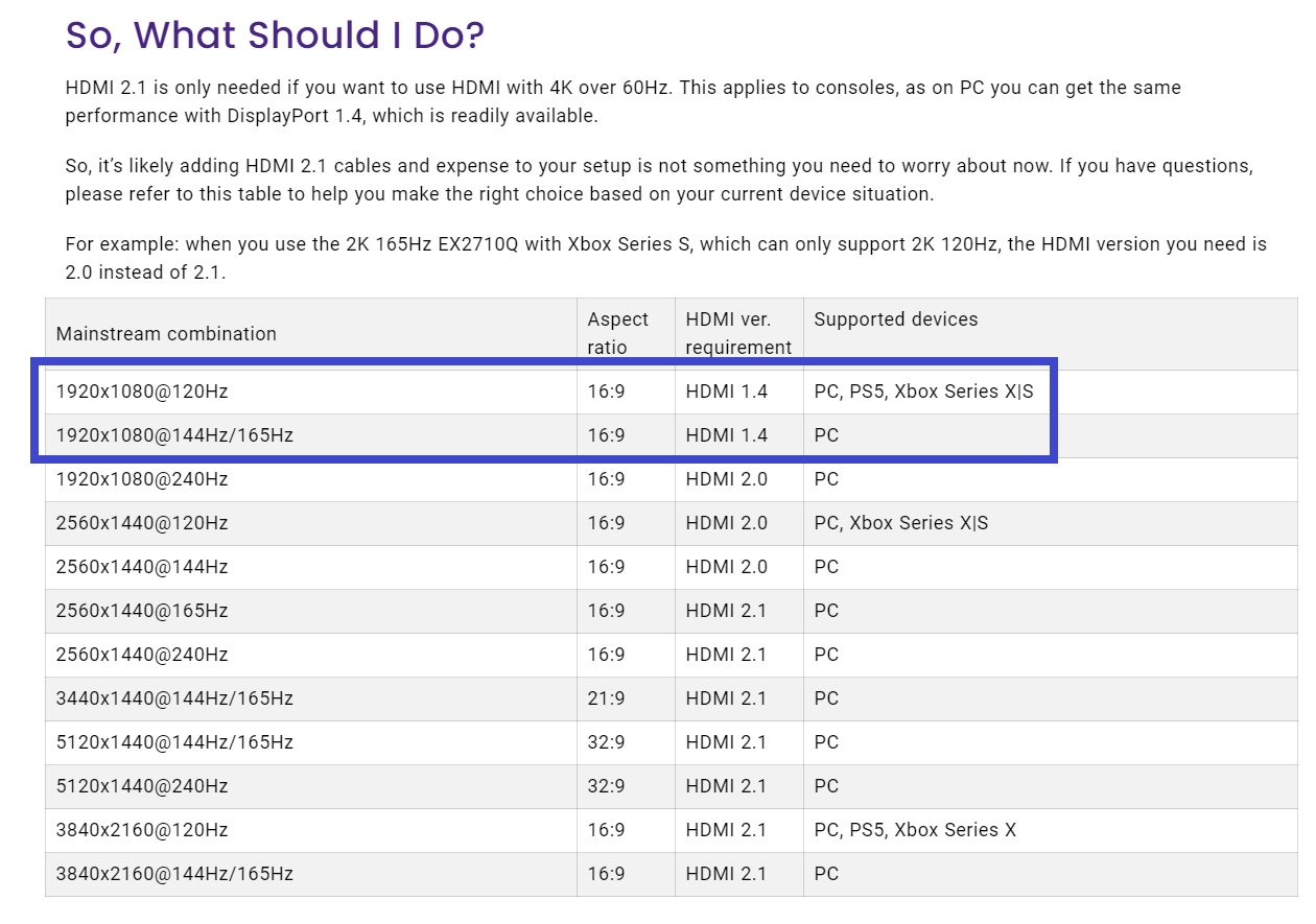 Solved: Does HP Pavilion TG01-1120 support HDMI 2.0? - HP Support ...