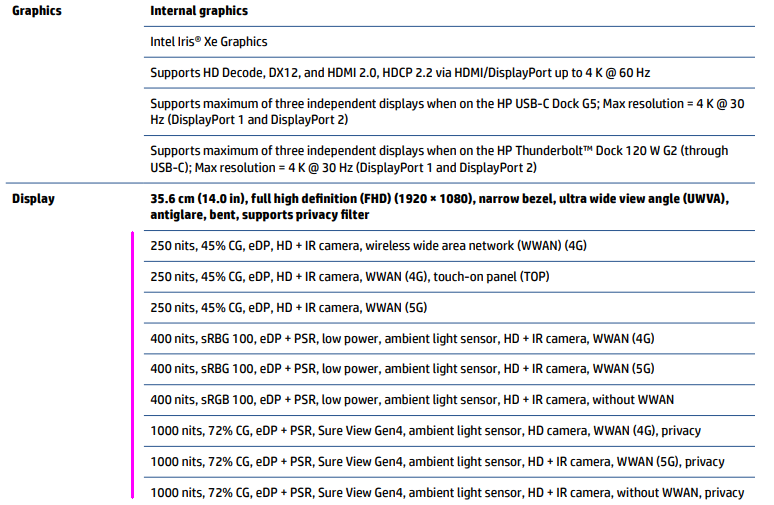 Display Specs - HP Support Community - 8510017