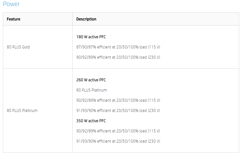 psu upgrade possibilities - HP Support Community - 8529363