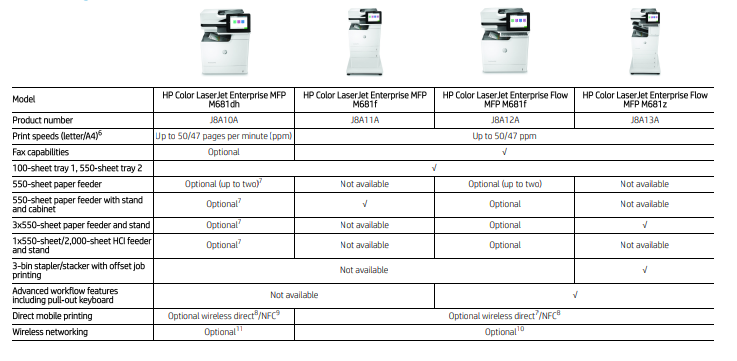 Additional Media Tray Compatibility - HP Support Community - 8544995