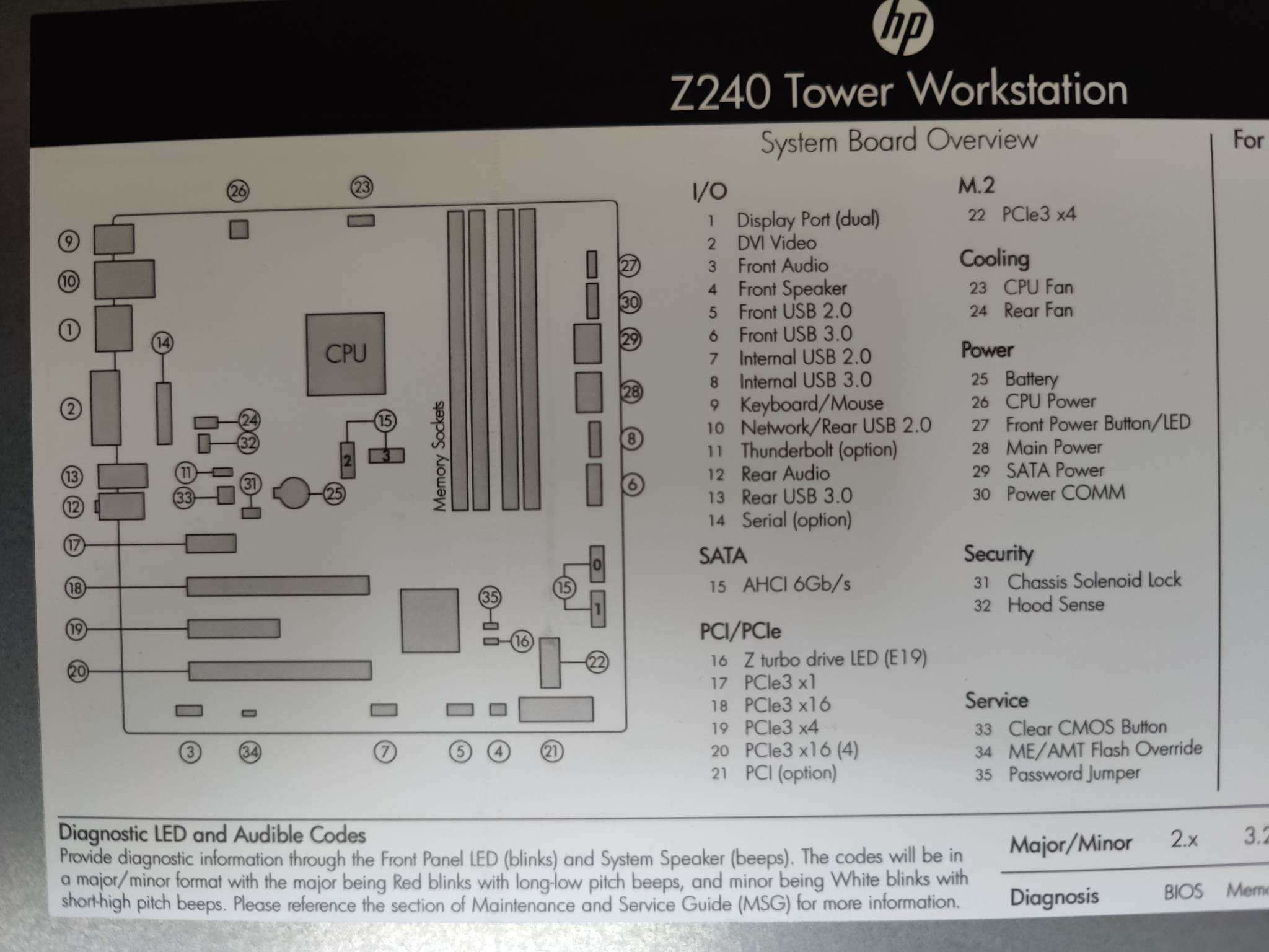 PCIe location for gpu and installing a second M.2 NVME SSD (... - HP ...