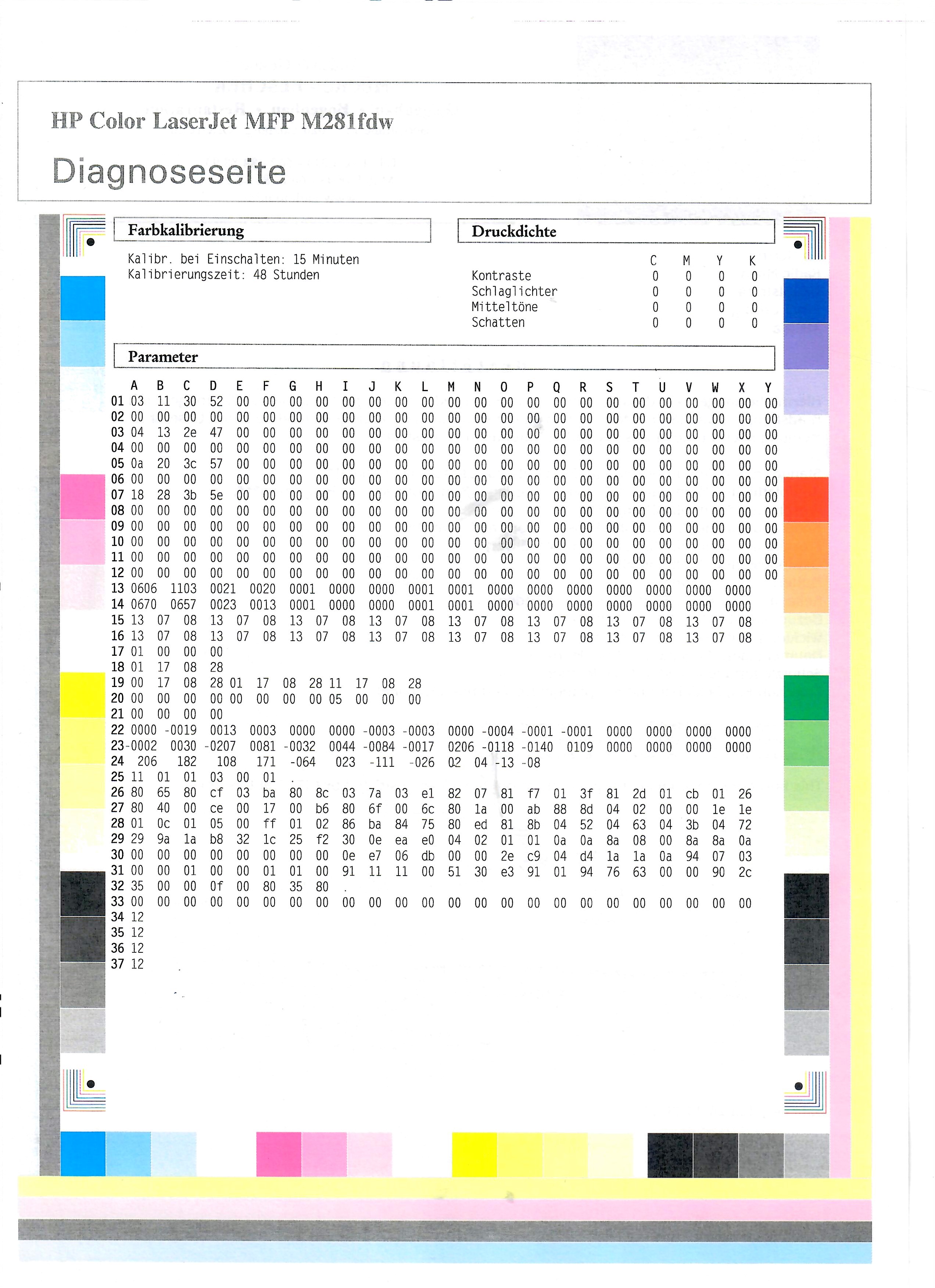 Color-saturation-change on prints of two colors on HP MFP M2... - HP ...
