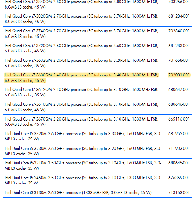 Solved: CPU Upgrade for Hp laptop - HP Support Community - 8562286