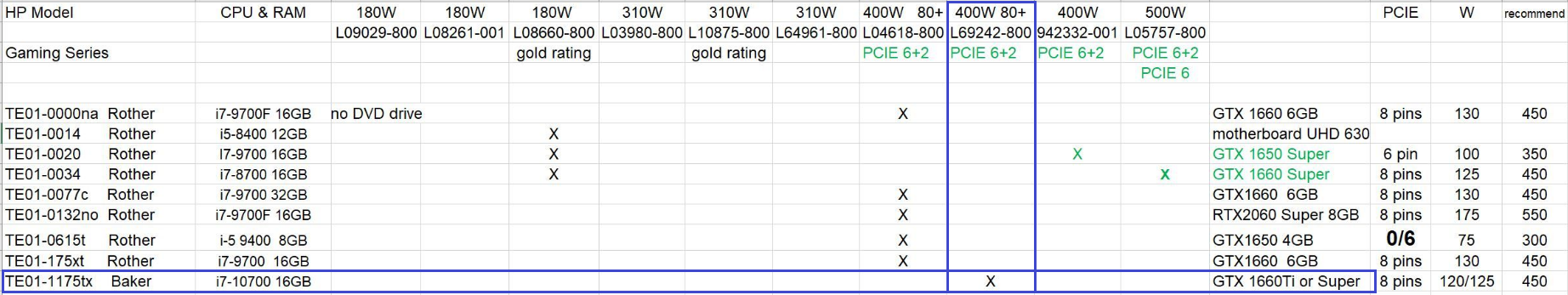 Solved: Upgrade graphics card? - HP Support Community - 8562281