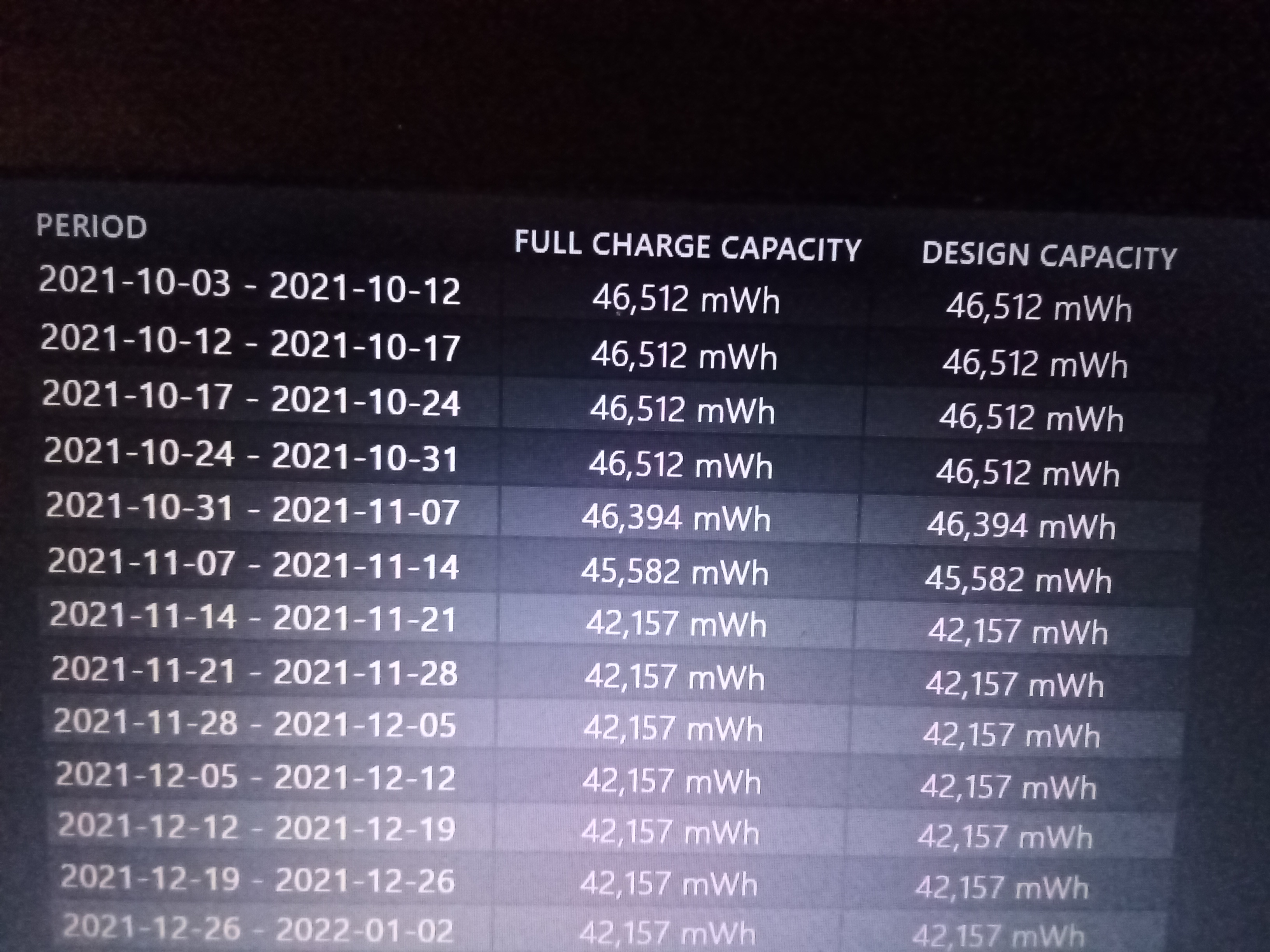 Battery capacity drops too much - HP Support Community - 8568906