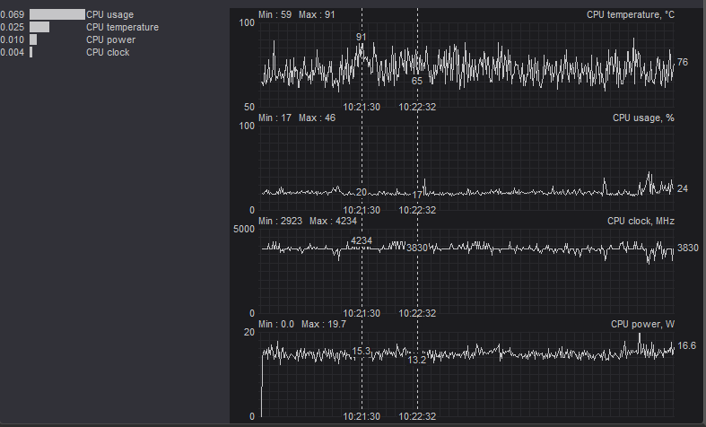 Random CPU behavior - HP Support Community - 8569102