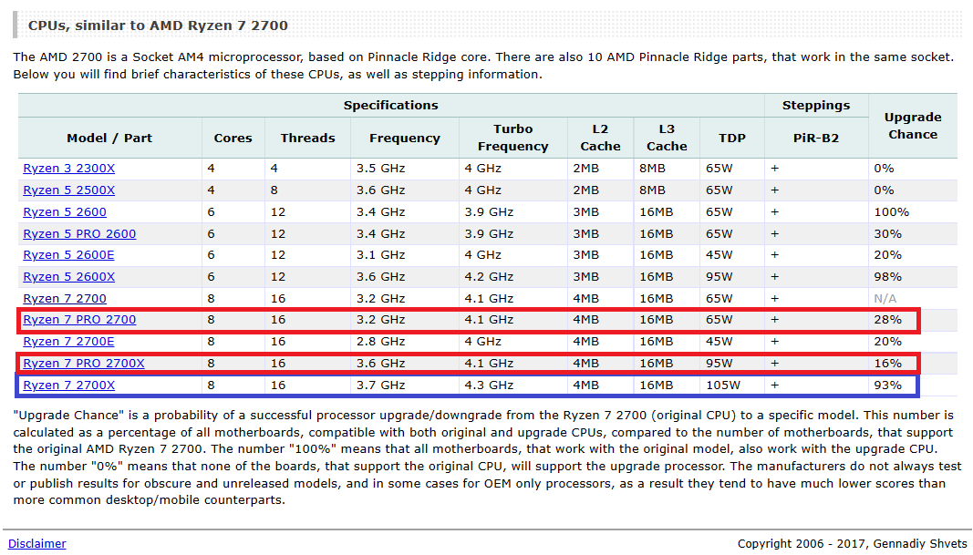 Solved: Ryzen Pro processor compatibility with HP Sunflower motherbo ...