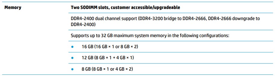 Solved: HP Pavilion 15-ec0005nq RAM upgrade - HP Support Community ...