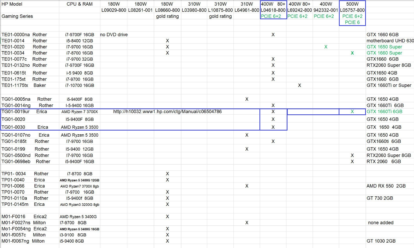Solved: Upgrade graphics card - HP Support Community - 8579325