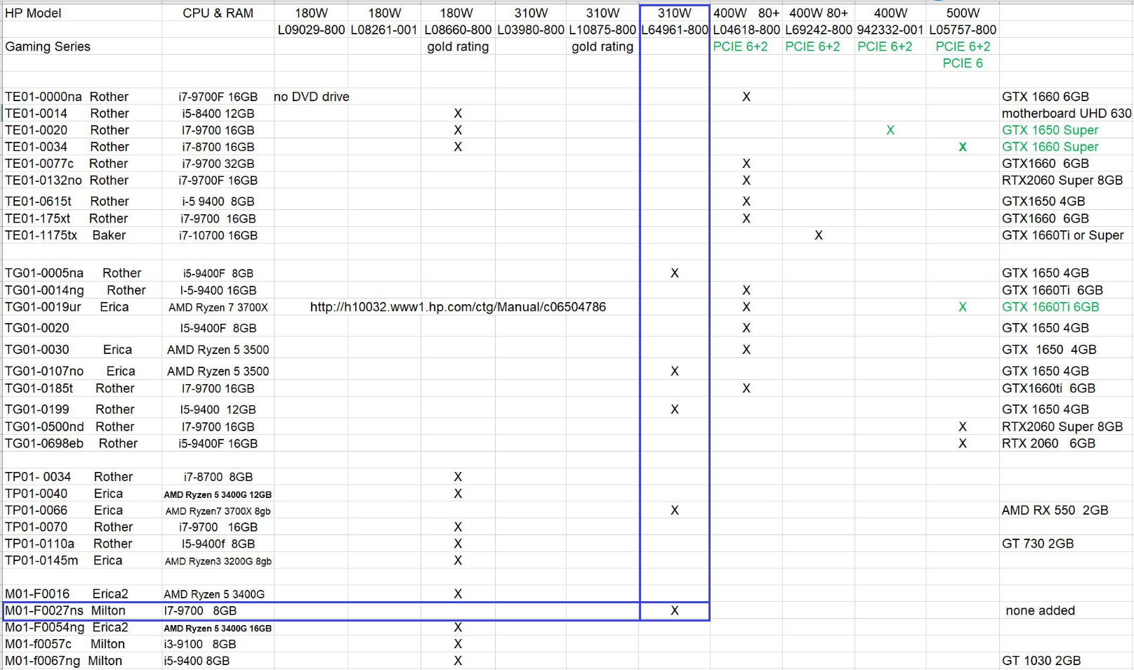 Solved: Cpu upgrade lga 1151 will it work with any 65watts cpu ? - HP ...