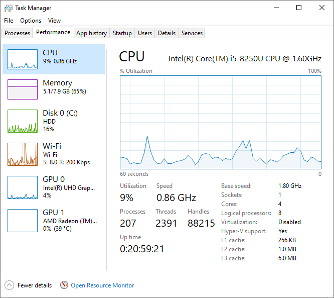 Solved: My laptop doesn't use it-s Radeon R5 M330 - HP Support ...