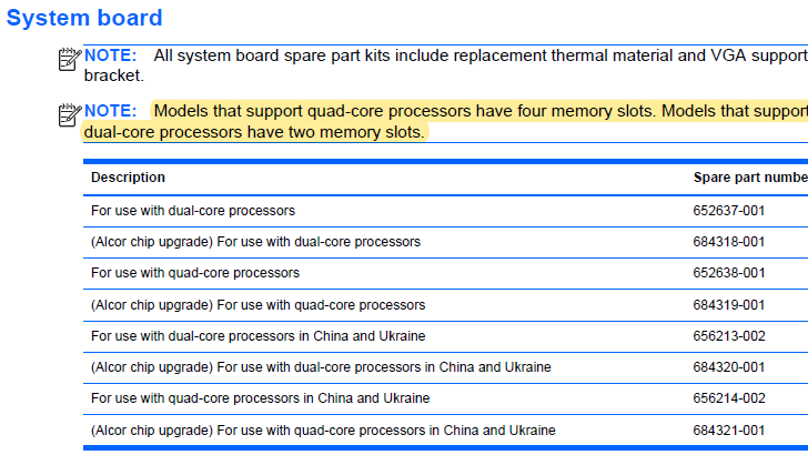 problem with takt of RAM and upgrade suggestions - HP Support Community ...