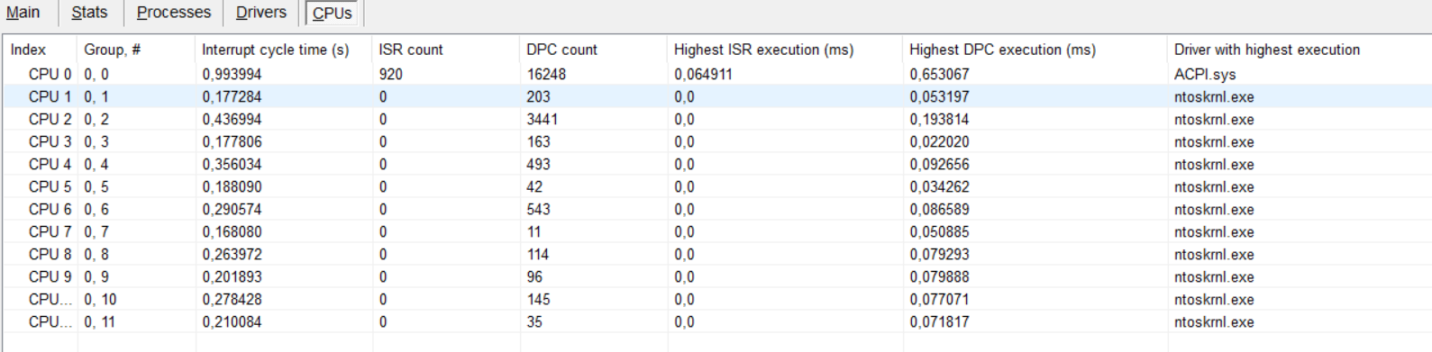 Laptop clicks and pops due to DPC latency - HP Support Community - 8609216