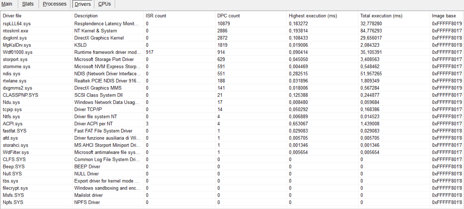 Laptop clicks and pops due to DPC latency - HP Support Community - 8609216