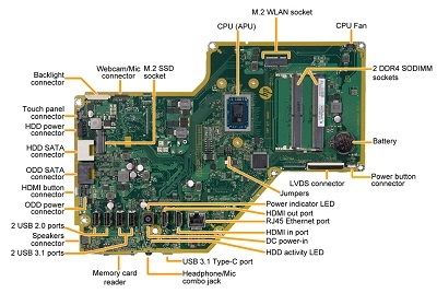 Solved: can I upgrade the video card - HP Support Community - 8614452