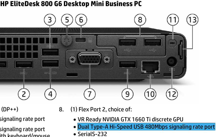 Flexio board 2 with Dual USB 2.0 Type A for HP Elite Mini 6... - HP ...