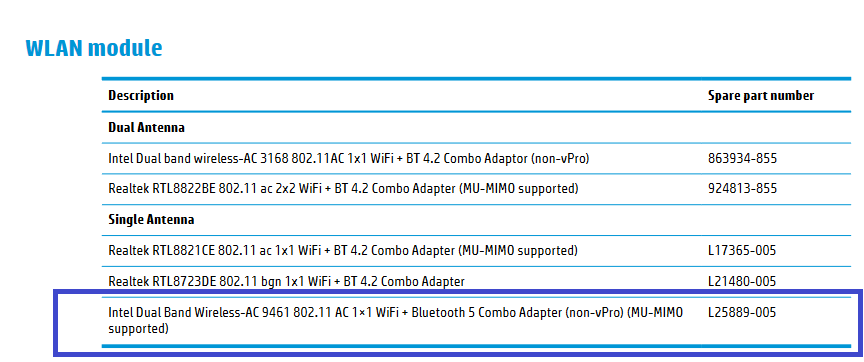 Solved: Uncertain if this Intel wifi adapter will fit in my HP 14-cf ...