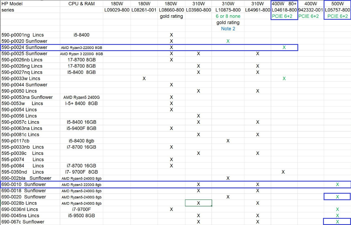 How to make a normal gpu work on a HP Sunflower motherboard? - HP ...