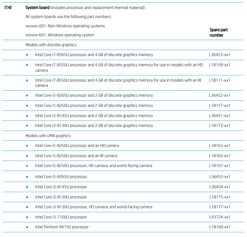Solved: HP Pavillion Hardware upgrade - HP Support Community - 8677432