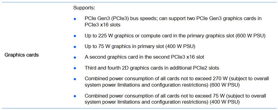 Solved: Newer Graphics Card, older Motherboard compatibility - HP ...