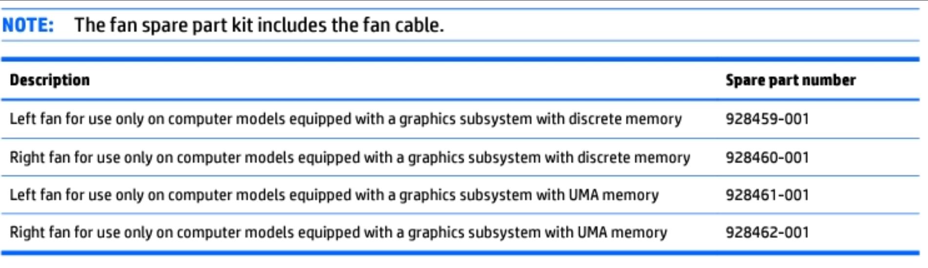 I need to get the correct Part Number of a Cooling Fan - HP Support ...
