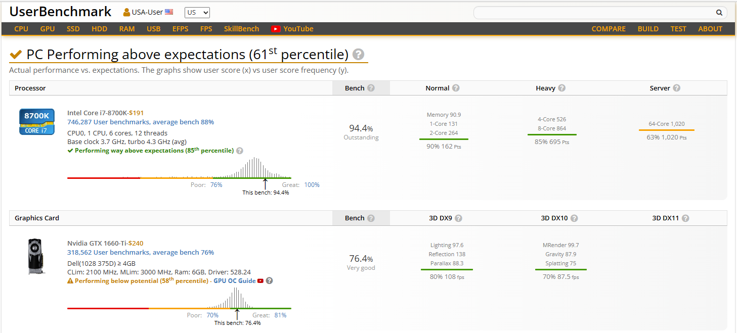 Upgrading an HP Z2 Tower G4 Workstation - HP Support Community - 8698680