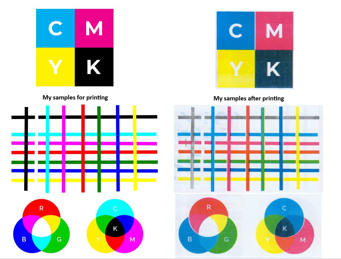 Asymmetric overlapping of colors in Laser printing M281 - HP Support ...