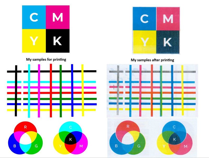 Asymmetric overlapping of colors in Laser printing M281 - HP Support ...