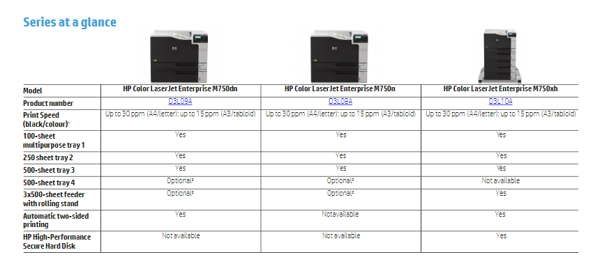 Duplexing On Hp M750 Hp Support Community 8720018