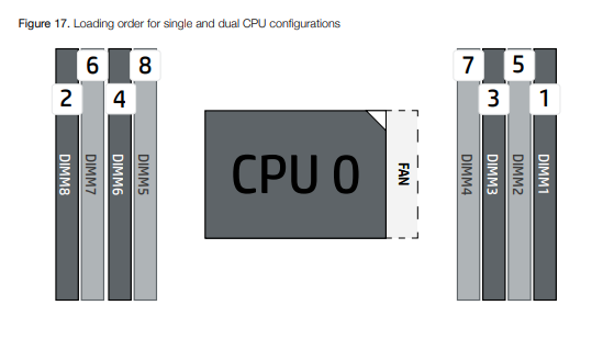 RAM Increase - HP Support Community - 8689131
